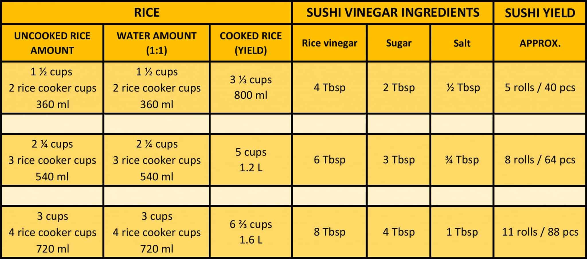 The PERFECT Sushi Rice! - The Sushi Man